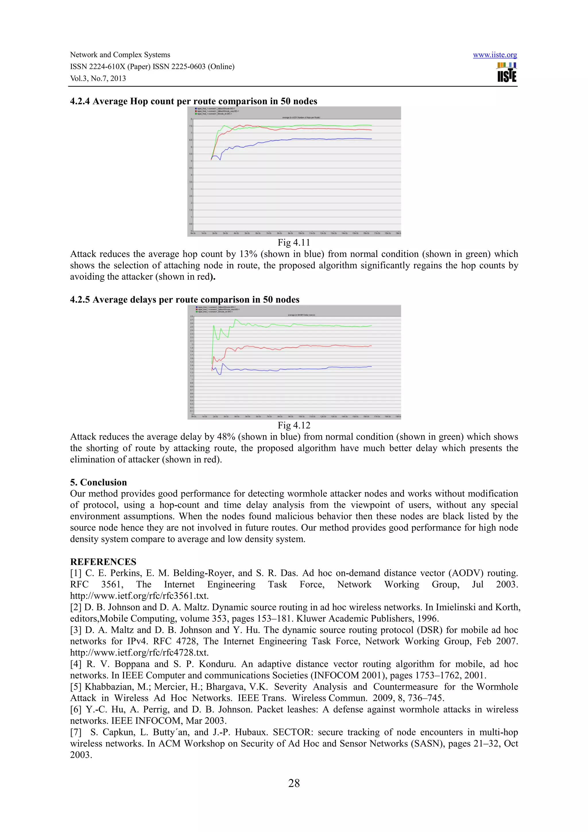 Elimination Of Wormhole Attacker Node In Manet Using Performance