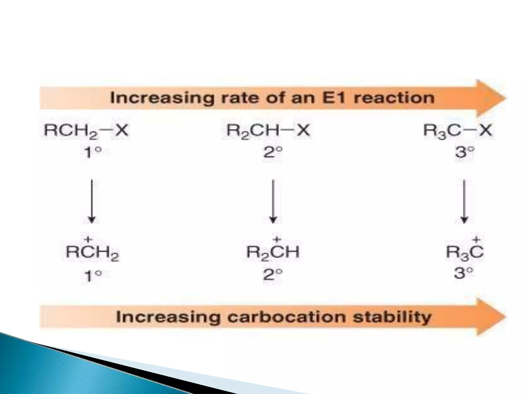 Elimination Reaction.pptx