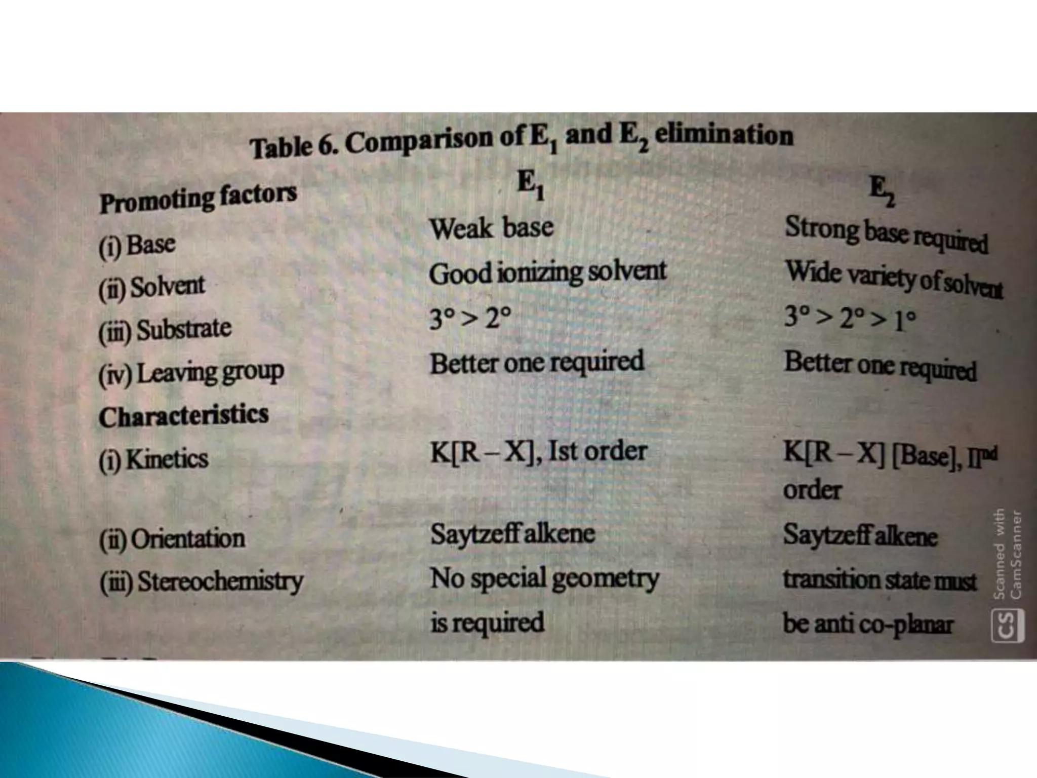 Elimination Reaction.pptx