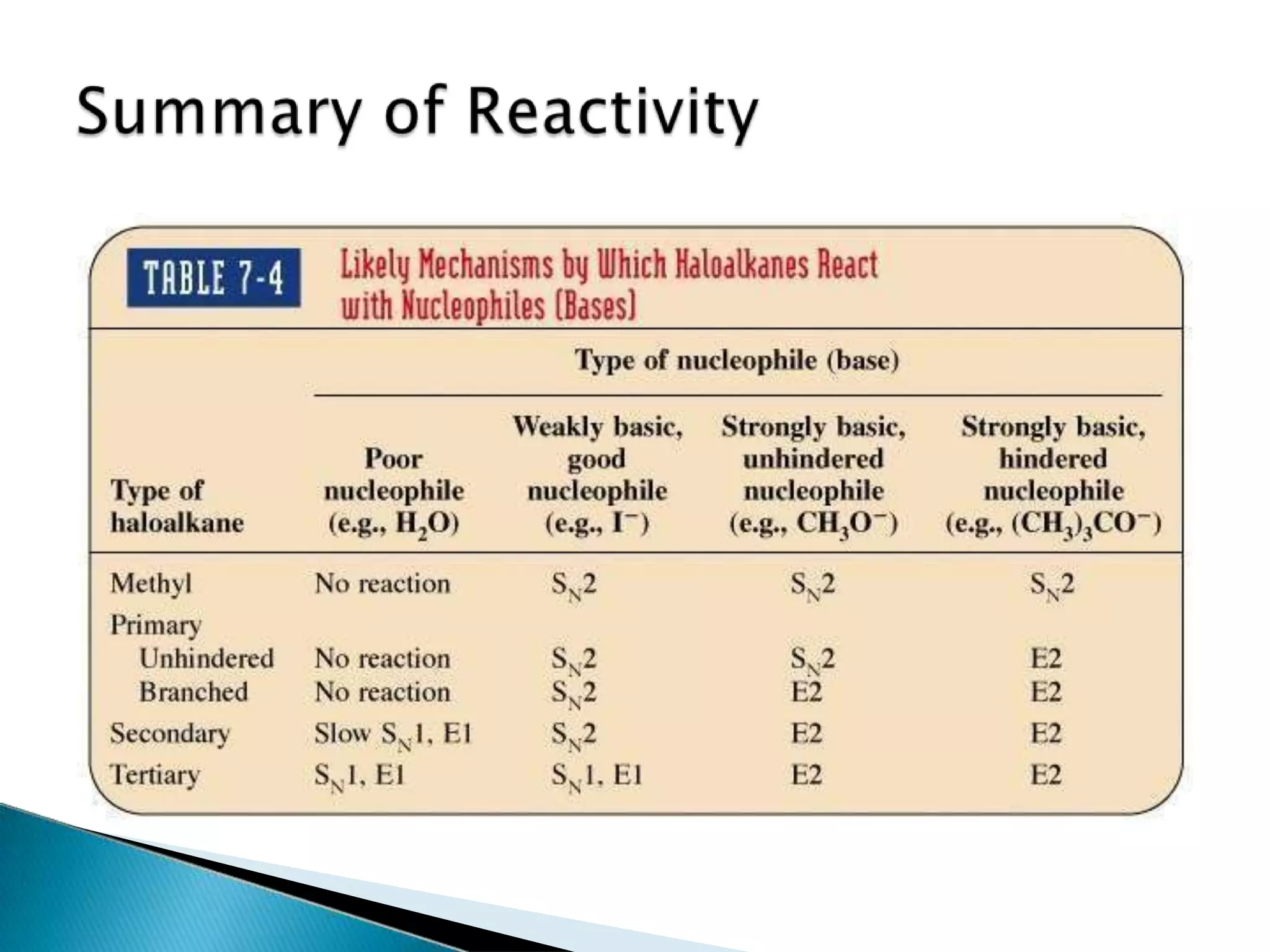 Elimination Reaction.pptx