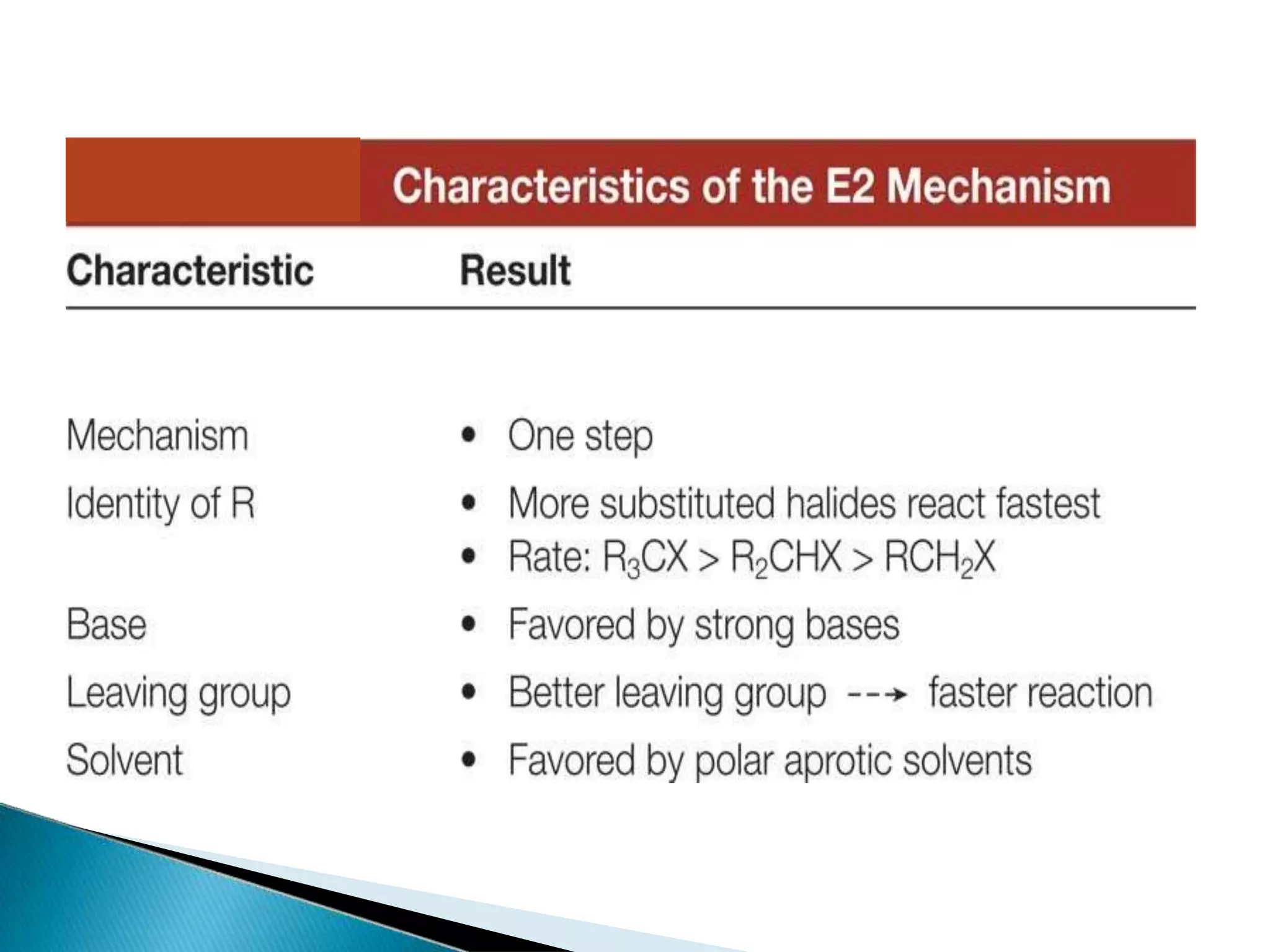 Elimination Reaction.pptx