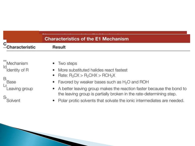 Elimination Reaction.pptx