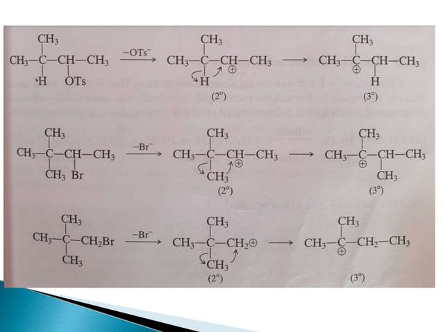 Elimination Reaction.pptx