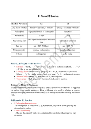 E1 and E2 Elimination reaction, Ozonolysis, diels elder reaction, diene ...