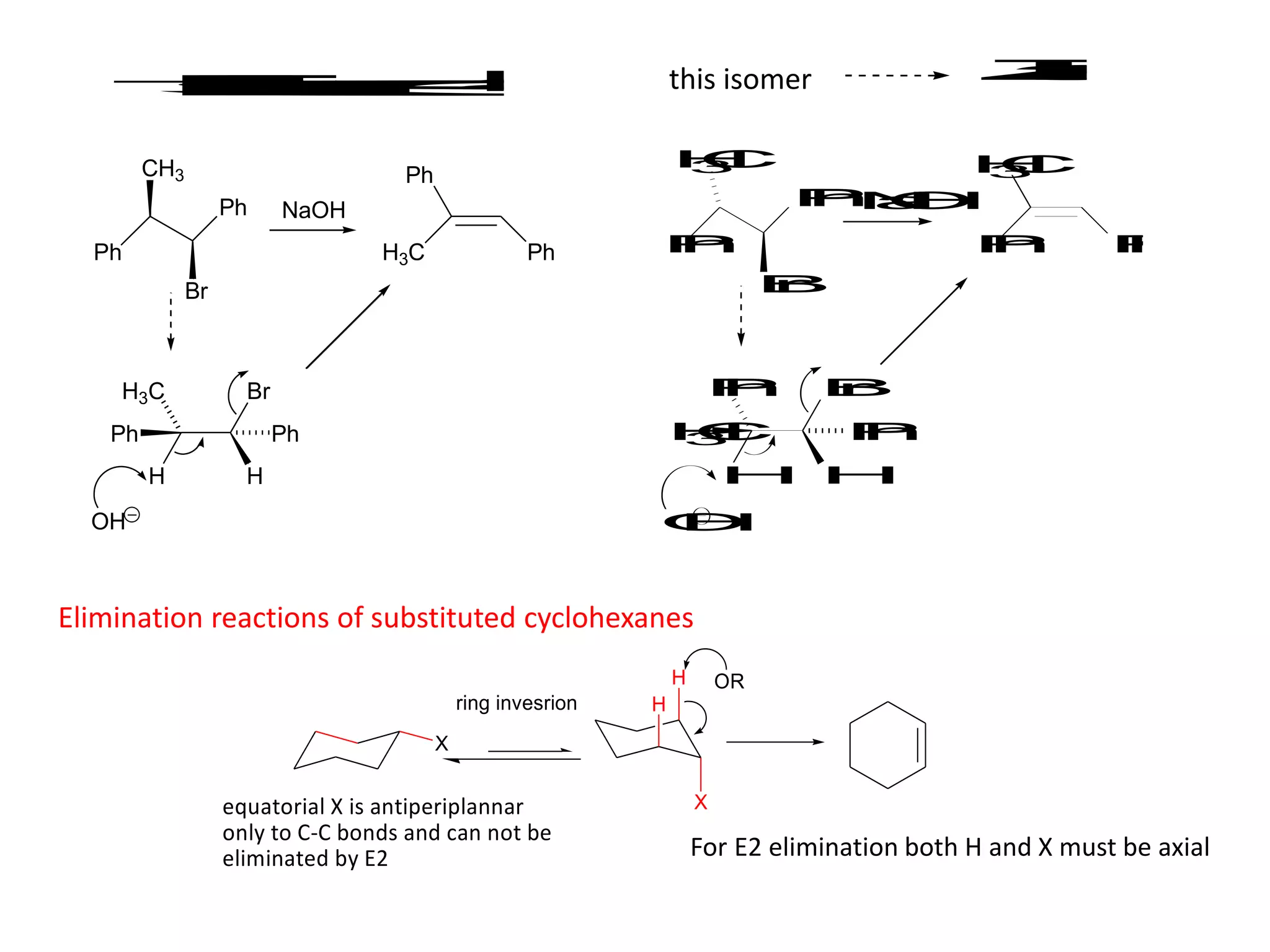 Elimination reaction | PPTX