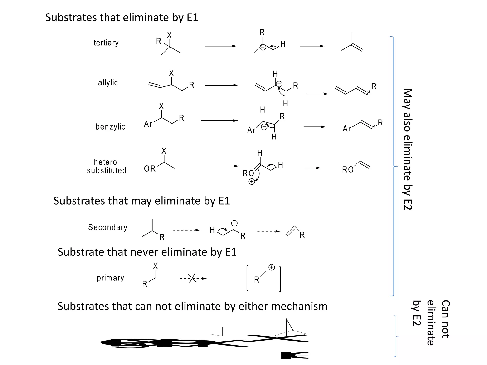 Elimination reaction | PPTX