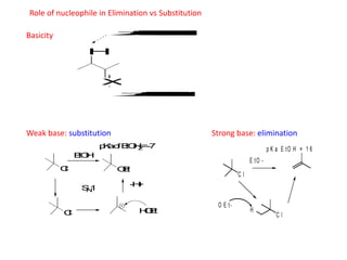 Elimination reaction | PPTX