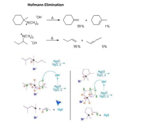 Elimination Reaction Mechanism