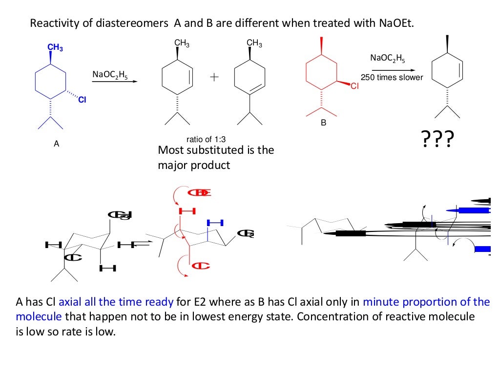 Elimination reaction