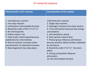 elimination reaction part 2.pptx