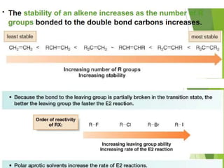 Elimination Reactions.pptx