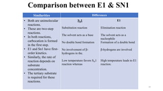 Elimination reactions- E1 Elimination reaction | PPTX