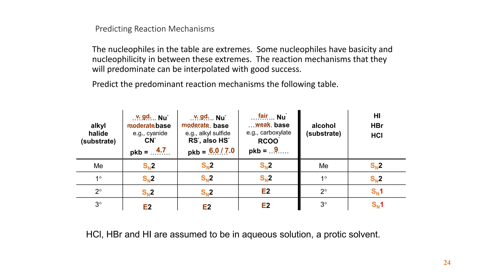 Elimination Reactions-mechanisms and kinetics | PDF