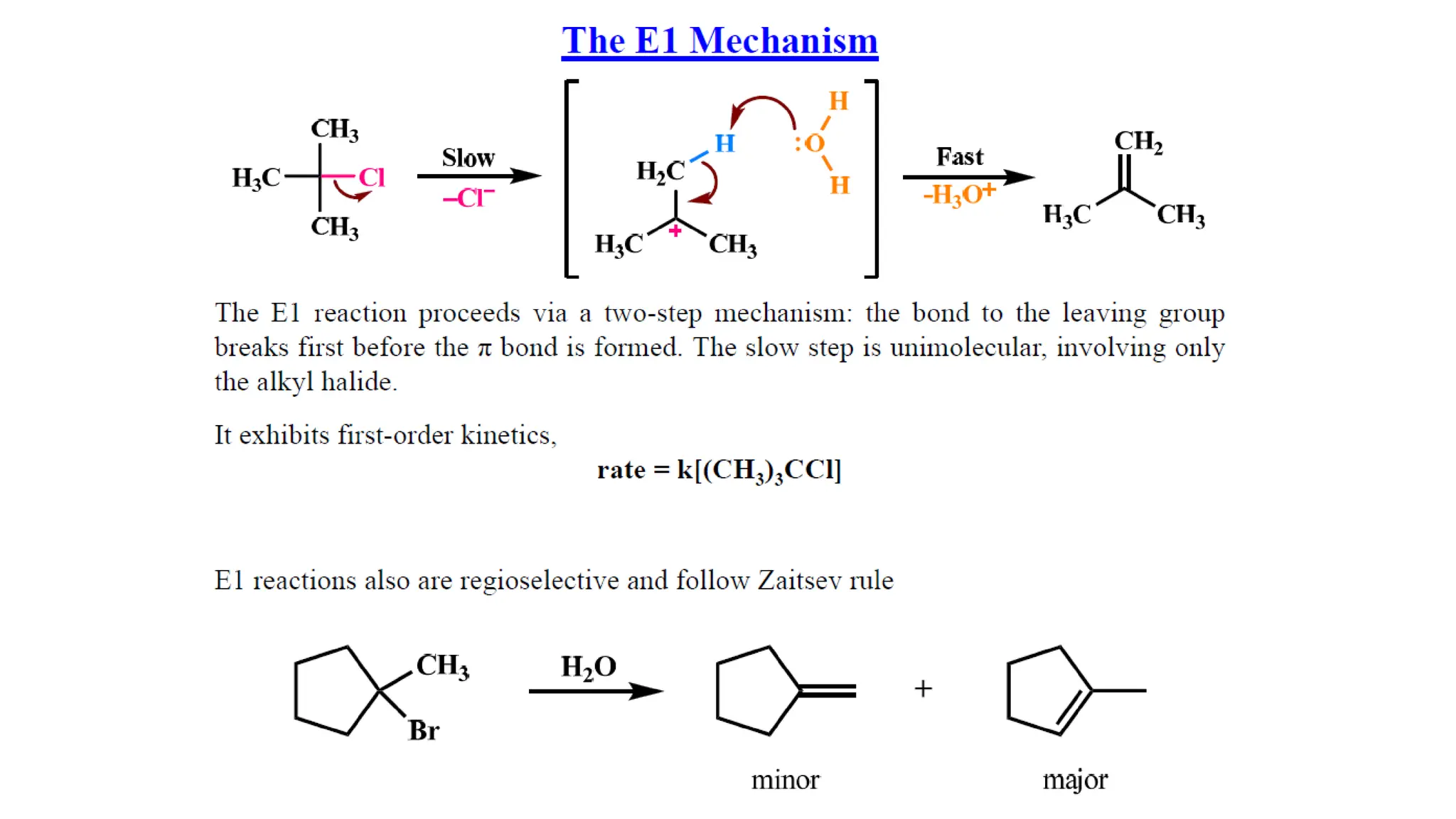 Elimination Reactions-mechanisms and kinetics | PDF