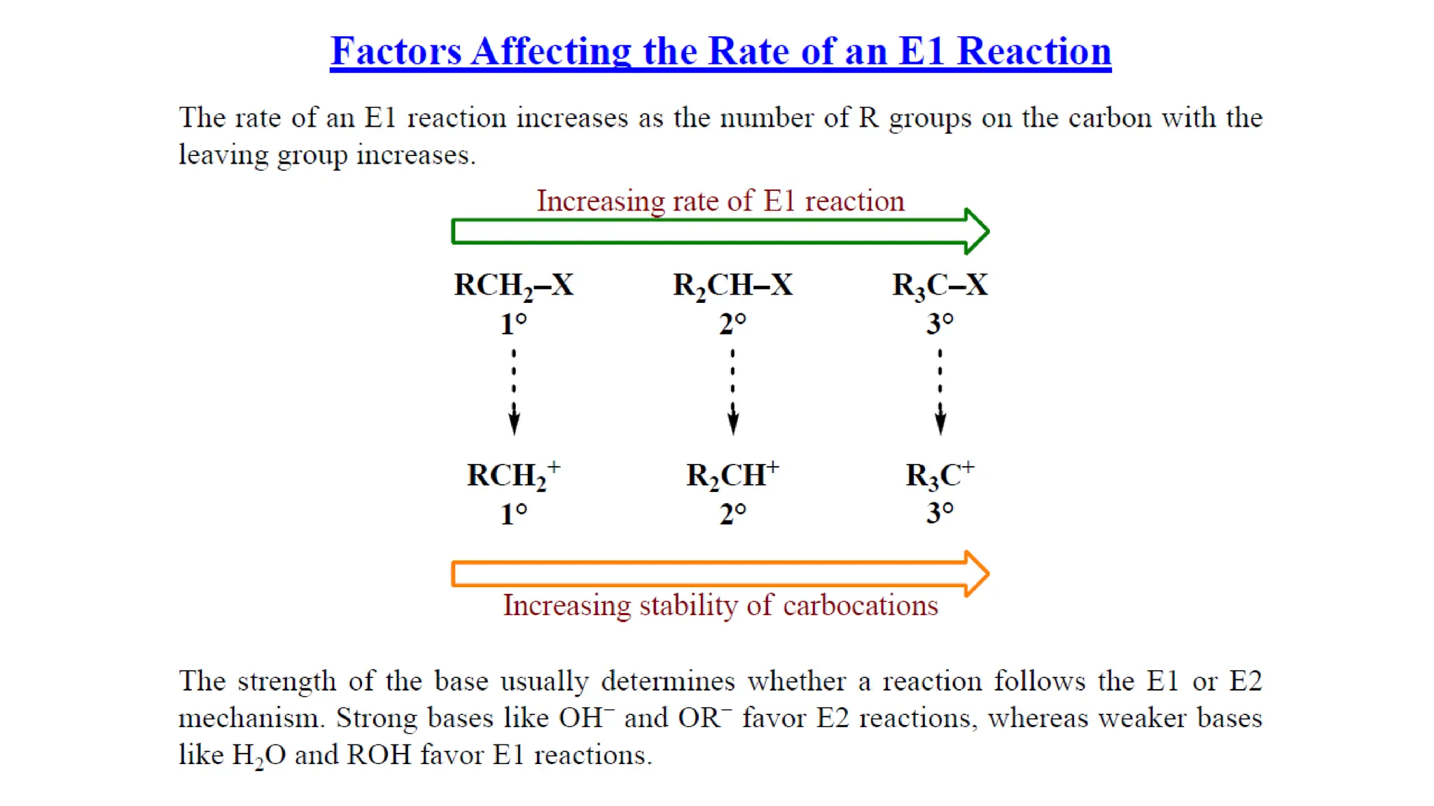 Elimination Reactions-mechanisms and kinetics | PDF