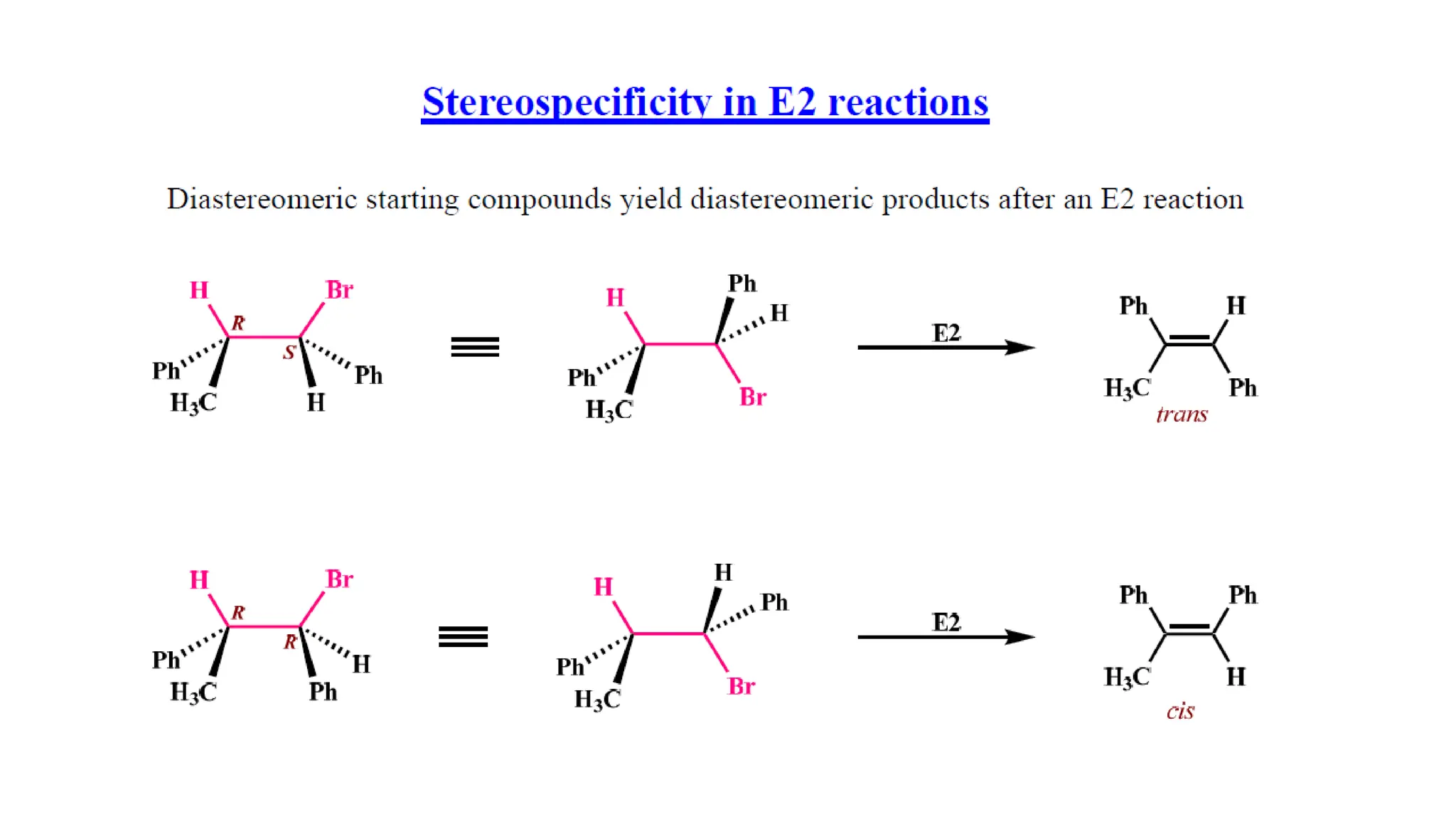 Elimination Reactions-mechanisms and kinetics | PDF