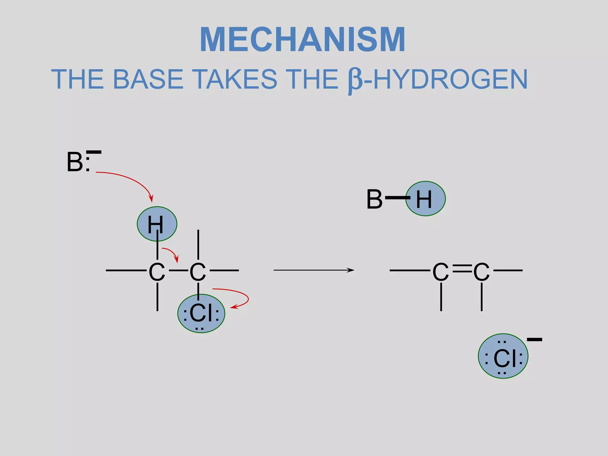 ELIMINATION SHEEJA.pptx