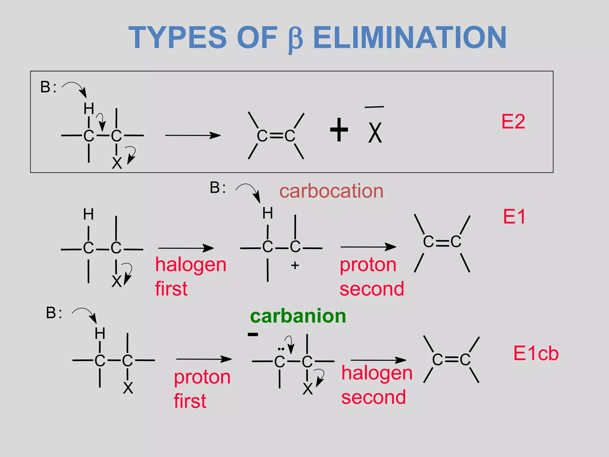 ELIMINATION SHEEJA.pptx
