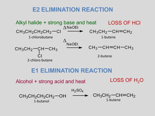 ELIMINATION SHEEJA.pptx