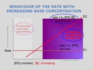 ELIMINATION SHEEJA.pptx