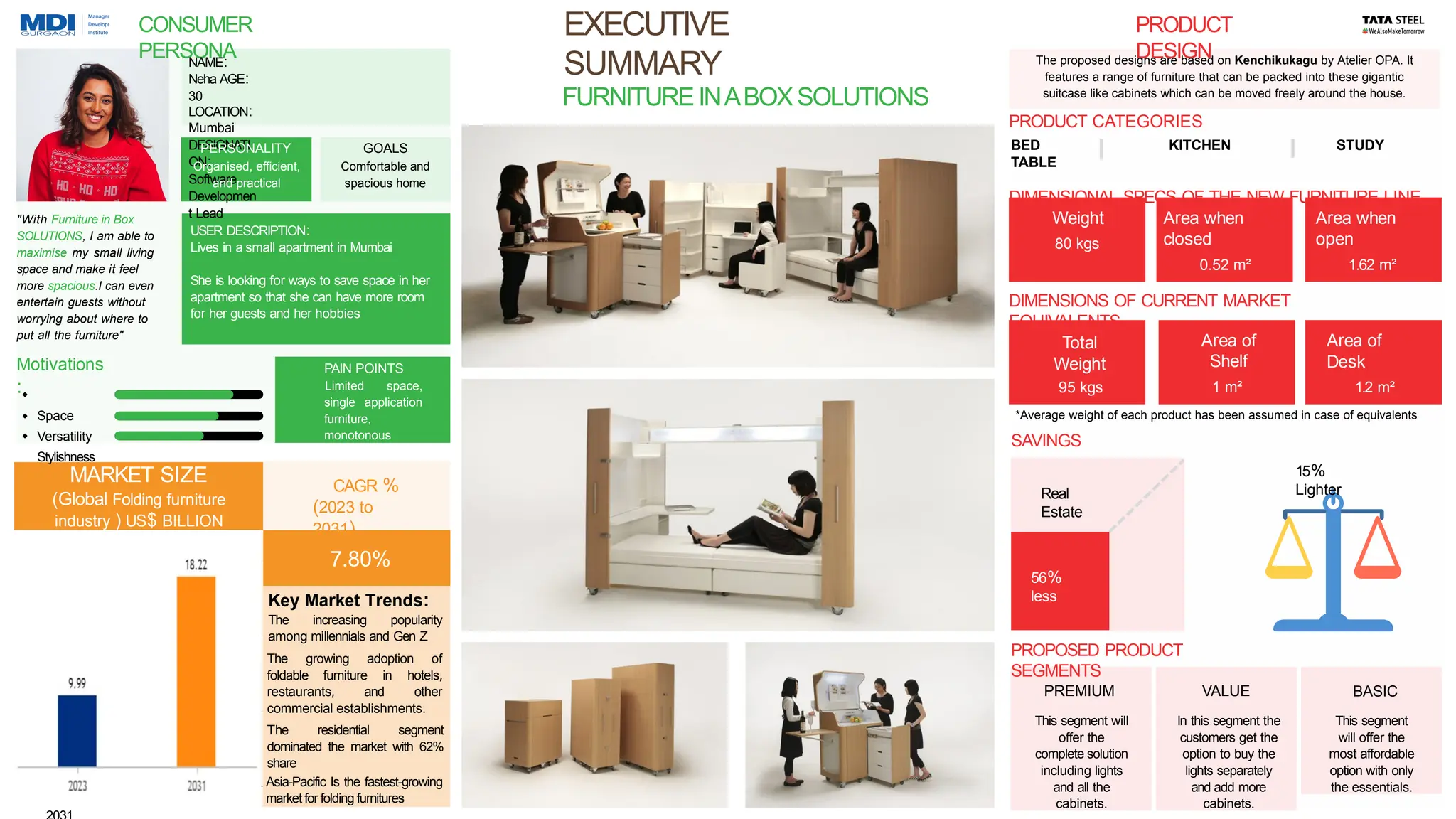 Eliminator Roundddddddddddddddddddd.pptx