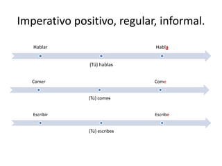 El imperativo | PPTX