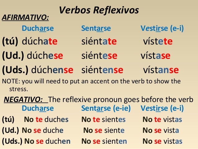 Imperativo Con Pronombres Reflexivos Español – PUIPFU