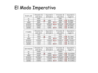 Hablar del uso de los verbos en EL IMPERATIVO.ppt
