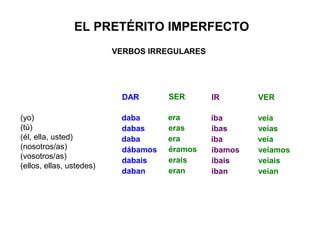 El imperfecto formas | PPT