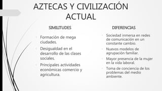 El imperio azteca trabajo | PPTX | Education