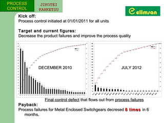 Quality presentation | PPT