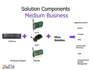 Elina Networks | PPT