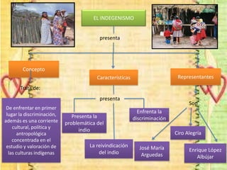 El indigenismo | PPTX