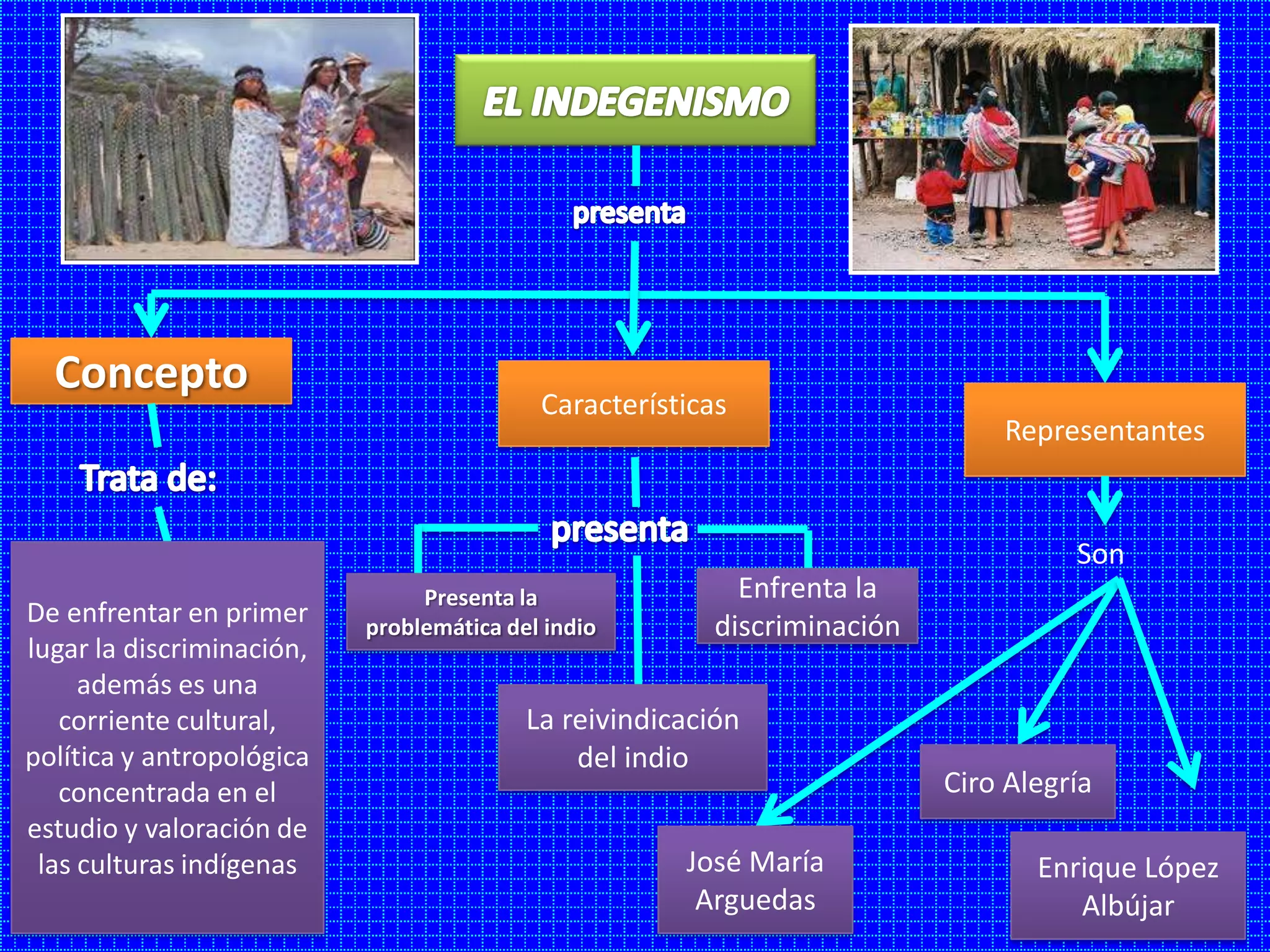 El indigenismo(mapa) | PPT