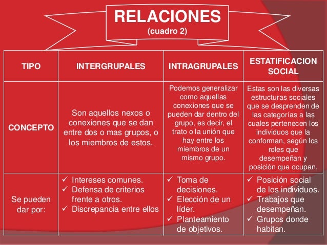 Relaciones Sociales