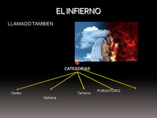El infierno según el cristianismo | PPSX
