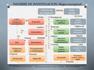 El informe de investigación | PPTX