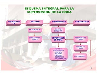 El ingeniero supervisor_y_sus_funciones_modo_de_compatibilidad_ | PDF
