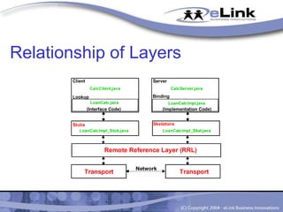 Introduction to Remote Method Invocation (RMI) | PDF