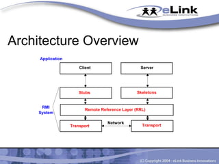 Introduction to Remote Method Invocation (RMI) | PDF