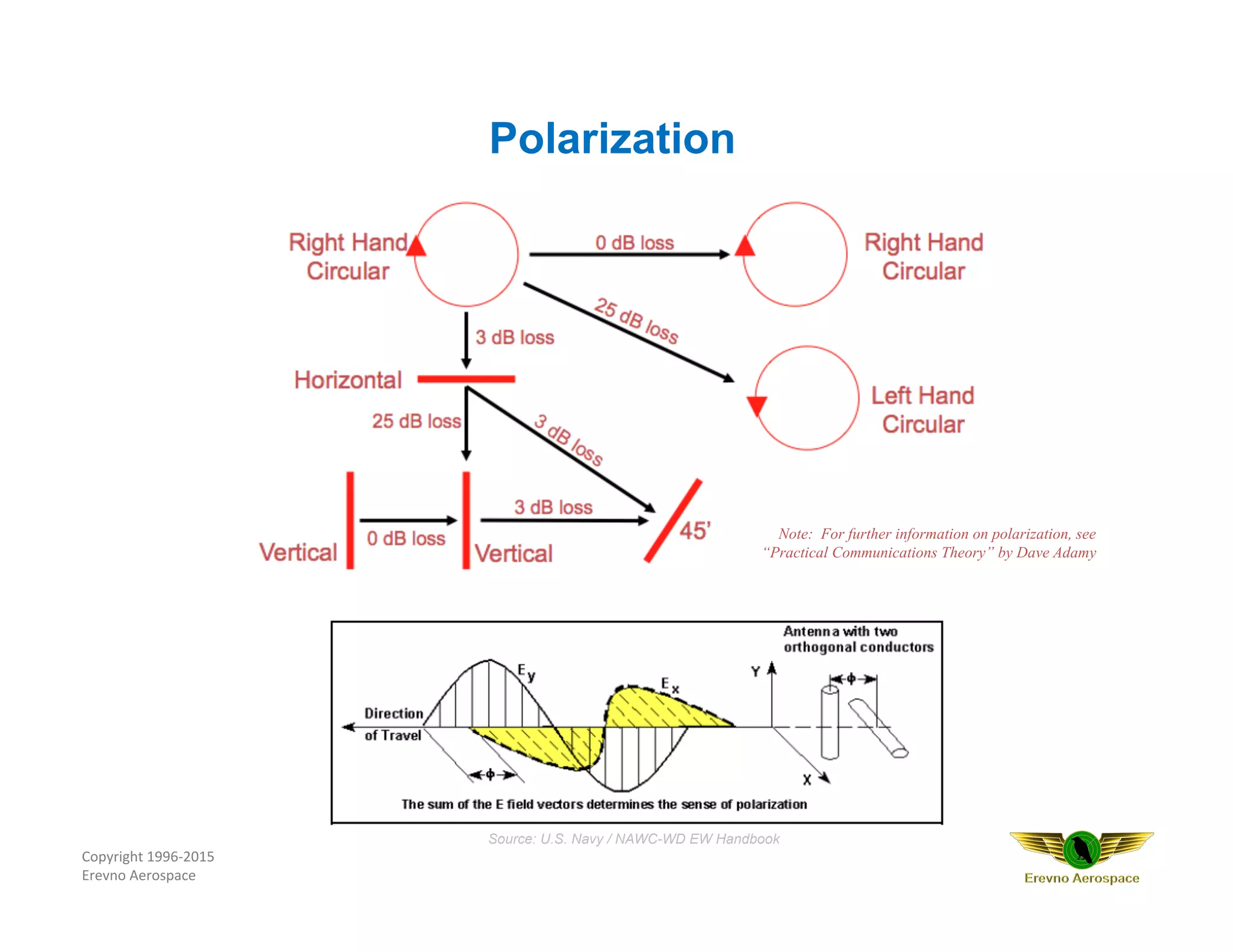 ELINT Interception and Analysis course sampler | PDF