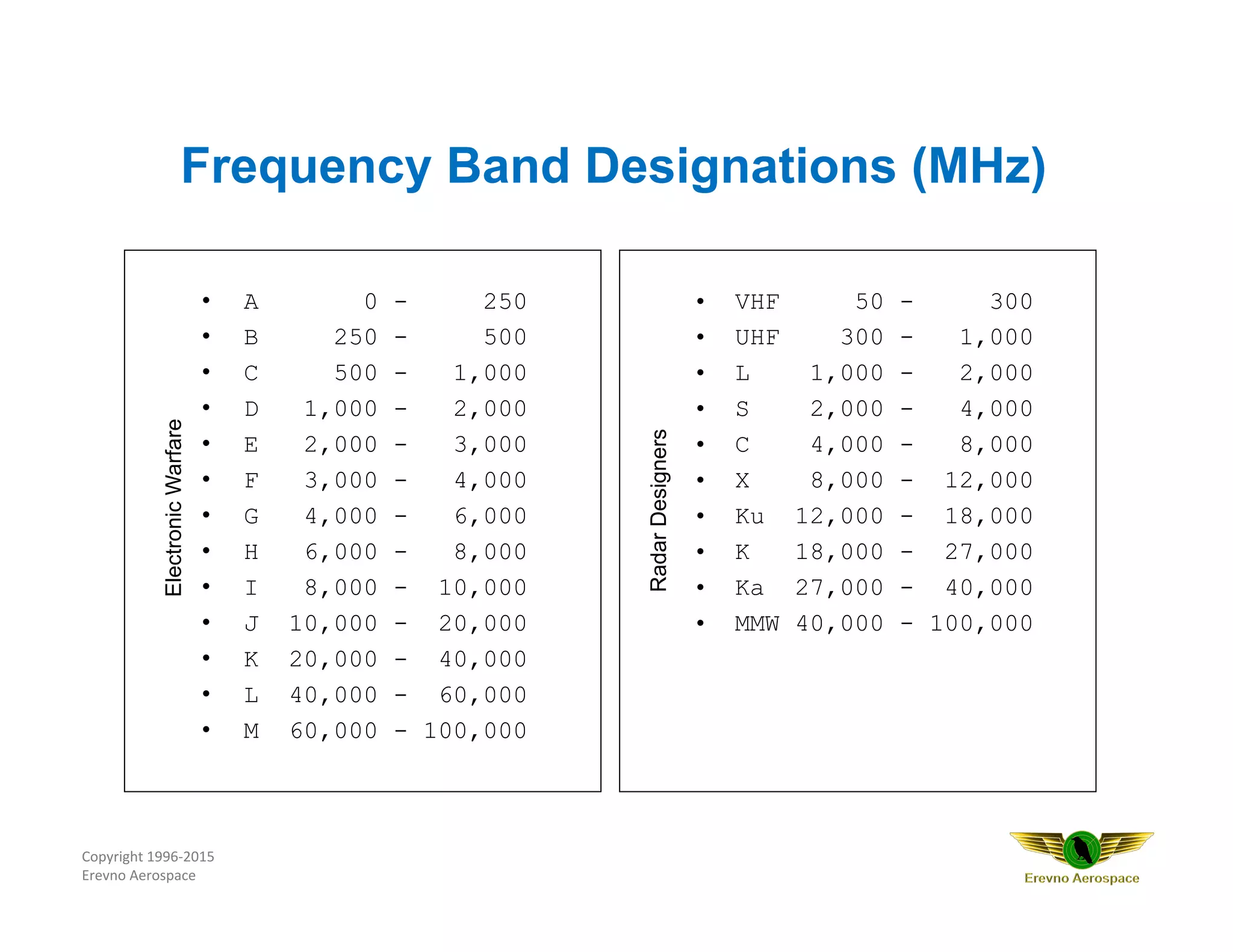 ELINT Interception and Analysis course sampler | PDF
