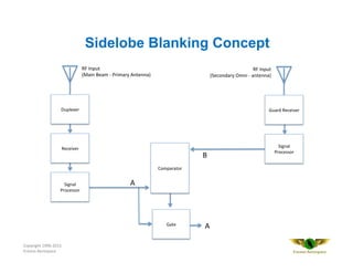 ELINT Interception and Analysis course sampler | PDF