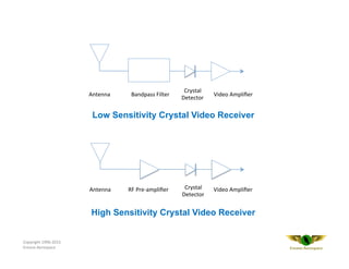 ELINT Interception and Analysis course sampler | PDF
