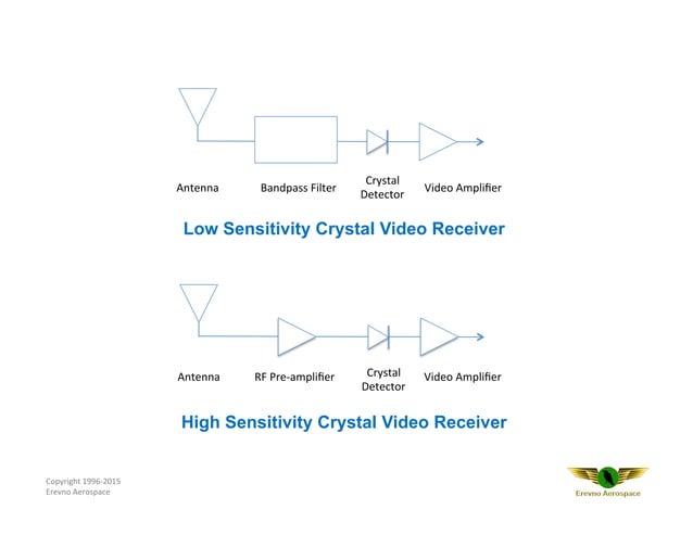 ELINT Interception and Analysis course sampler | PDF | Physics | Science