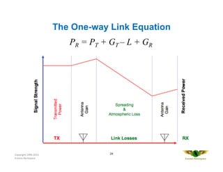 ELINT Interception and Analysis course sampler | PDF