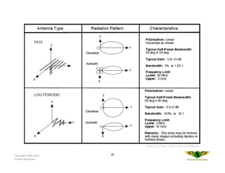 ELINT Interception and Analysis course sampler | PDF