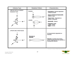ELINT Interception and Analysis course sampler | PDF