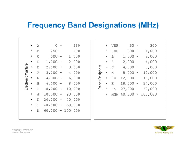 ELINT Interception and Analysis course sampler | PDF | Physics | Science