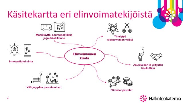 Elinvoimatekoja kunnissa | PPTX